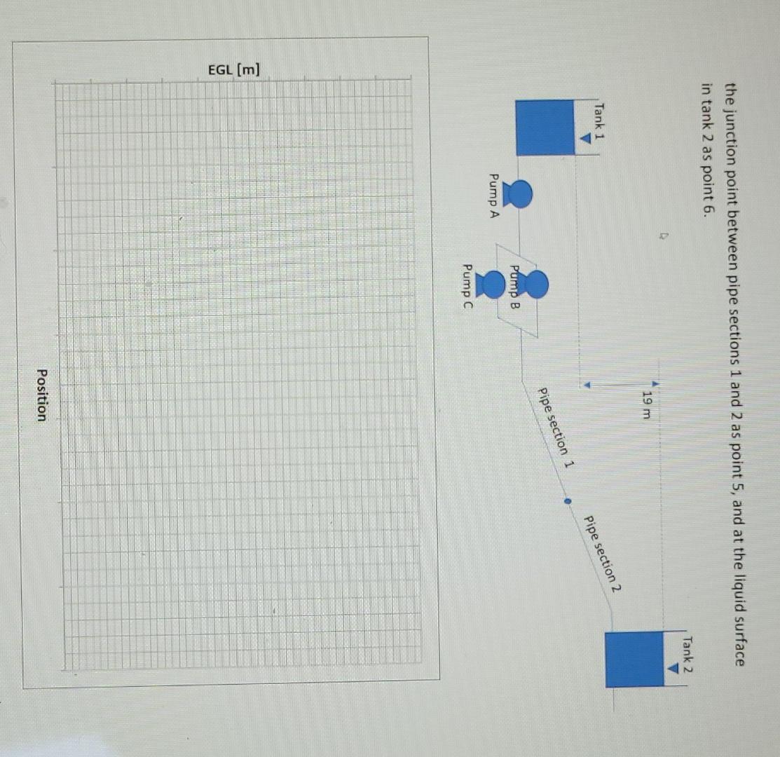 Solved 5) Sketch the EGL and HGL of the given system. Use | Chegg.com