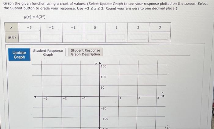 Solved Graph the given function using a chart of values. | Chegg.com