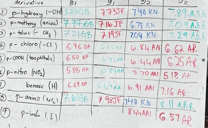 \begin{tabular}{r|lll} \multicolumn{1}{c}{ Acid } & | Chegg.com
