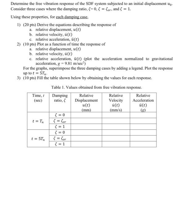 Solved i have this project, can you do task1 and task2 for | Chegg.com