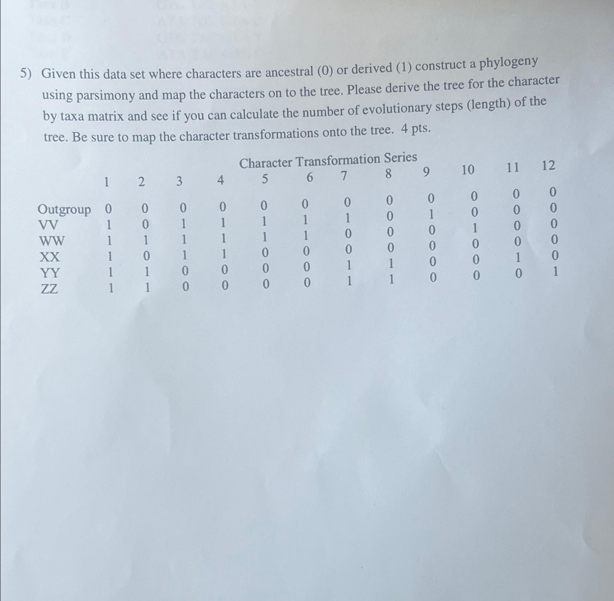 Given this data set where characters are ancestral | Chegg.com