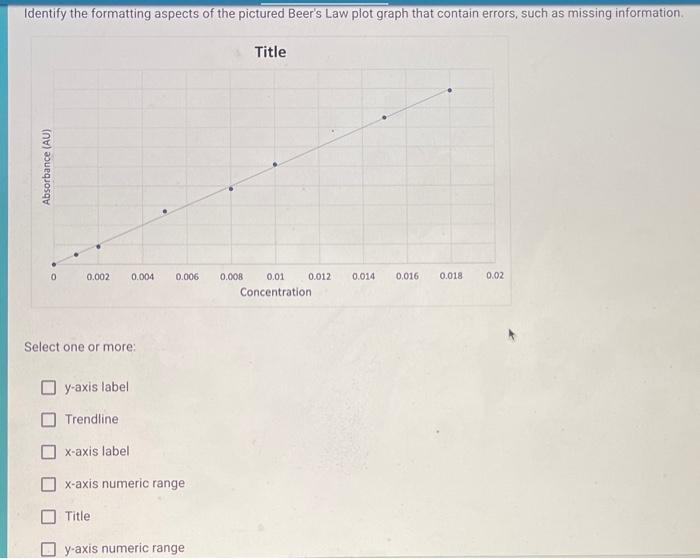 Solved Select one or more: y-axis label Trendline x-axis | Chegg.com