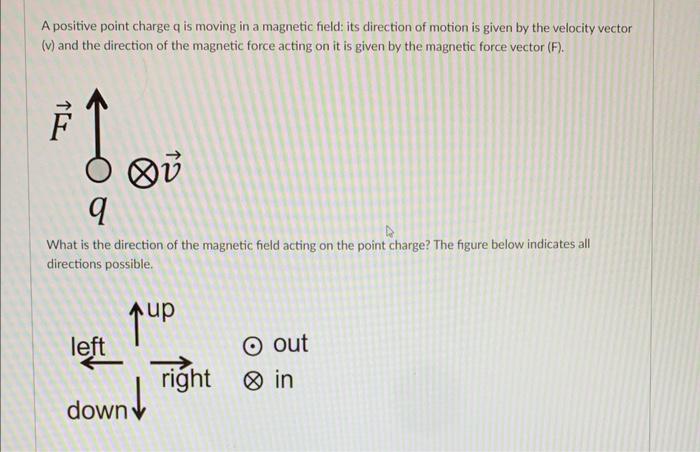 Solved A negative point charge q is moving in a magnetic | Chegg.com