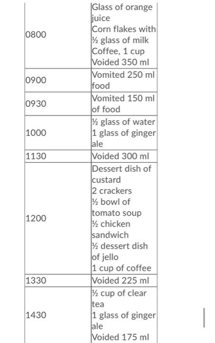 Solved Please complete the chart on the next page using the | Chegg.com