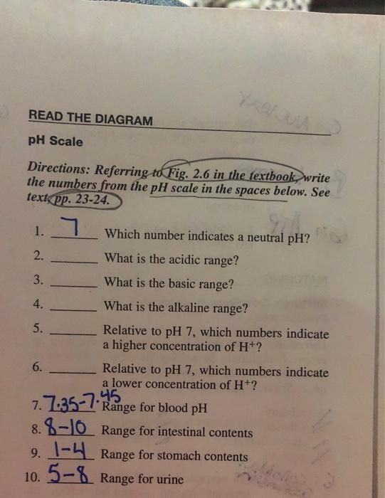 Solved pH Scale Directions: Referring to Fig. 2.6 in the | Chegg.com