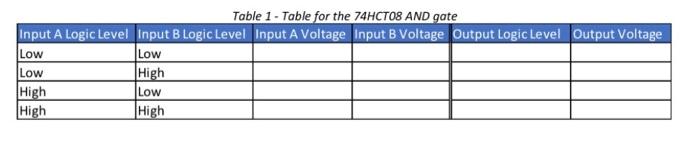 Solved Table 2 - Table for the 74HCT32 OR gate LOW Input A | Chegg.com