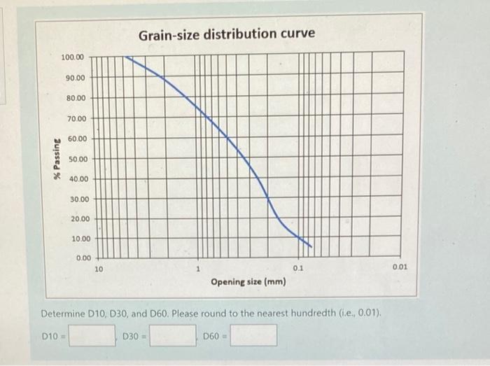 Solved Determine D10, D30, and D60. Please round to the | Chegg.com