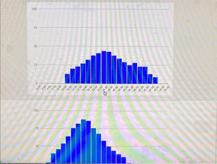 Solved Which of the data sets represented by the following | Chegg.com