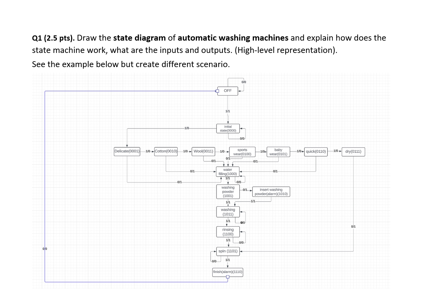 Solved Q1 (2.5 ﻿pts). ﻿Draw the state diagram of automatic | Chegg.com