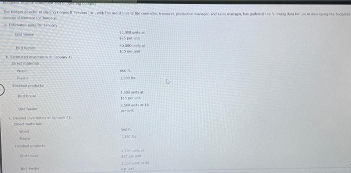 Solved Incoivi itatemert for Ianoary Eqtimated sovies for | Chegg.com