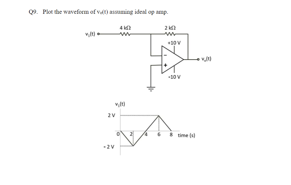Solved Q9. ﻿Plot the waveform of vo(t) ﻿assuming ideal op | Chegg.com