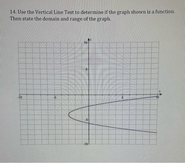 Solved 14 Use The Vertical Line Test To Determine If The