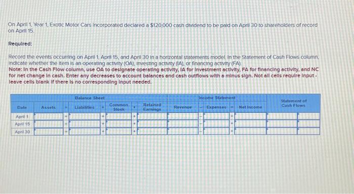 Solved How do i fill this table? | Chegg.com