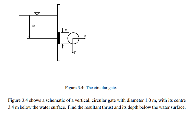 Solved Figure 3.4: The circular gate.Figure 3.4 ﻿shows a | Chegg.com