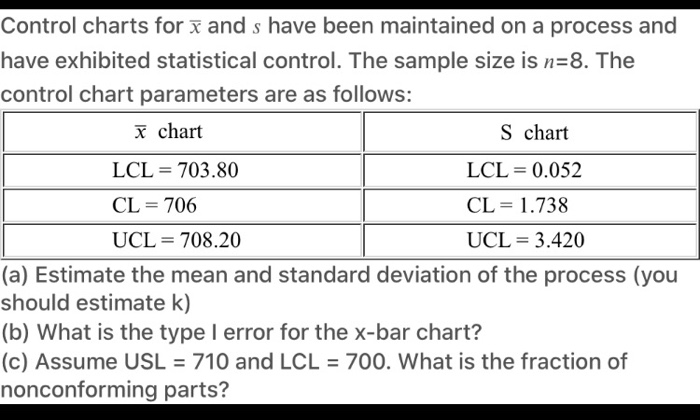 Solved Control charts for x and s have been maintained on a | Chegg.com