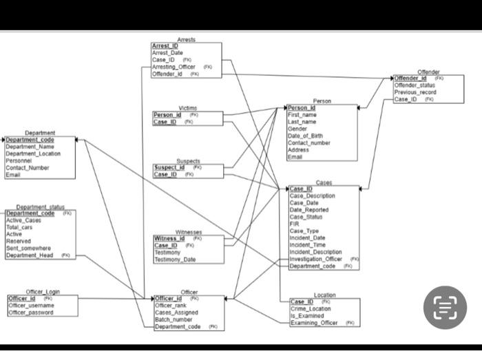 create component model and deployment model for this | Chegg.com