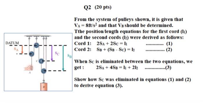 Solved Q2 (20 pts) DATUM From the system of pulleys shown, | Chegg.com