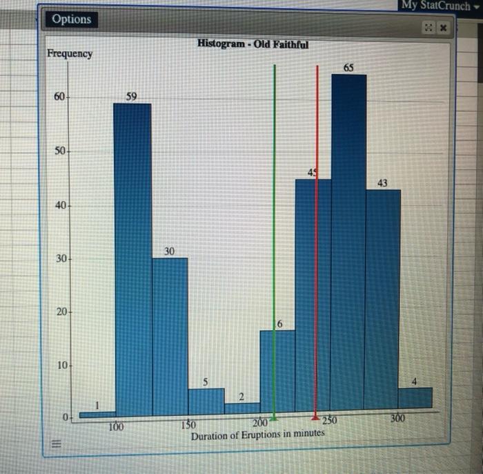 Solved My StatCrunch Options X Histogram - Old Faithful | Chegg.com