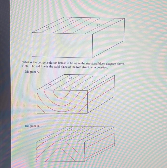 Solved What is the correct solution below to filling in the | Chegg.com