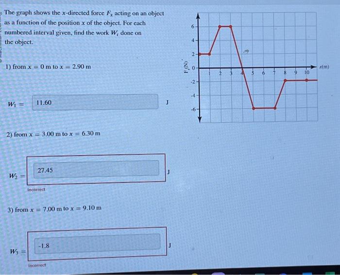 Solved The Graph Shows The X Directed Force Fx Acting On An