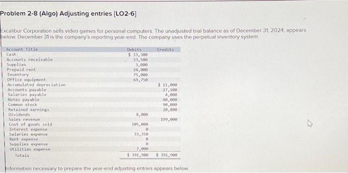 Solved Problem 2-8 (Algo) Adjusting entries [LO2-6] | Chegg.com