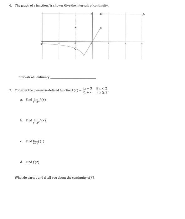Solved 6. The graph of a function f is shown. Give the | Chegg.com