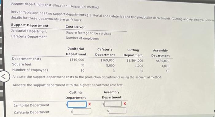 Solved Support department cost allocation-sequential method | Chegg.com