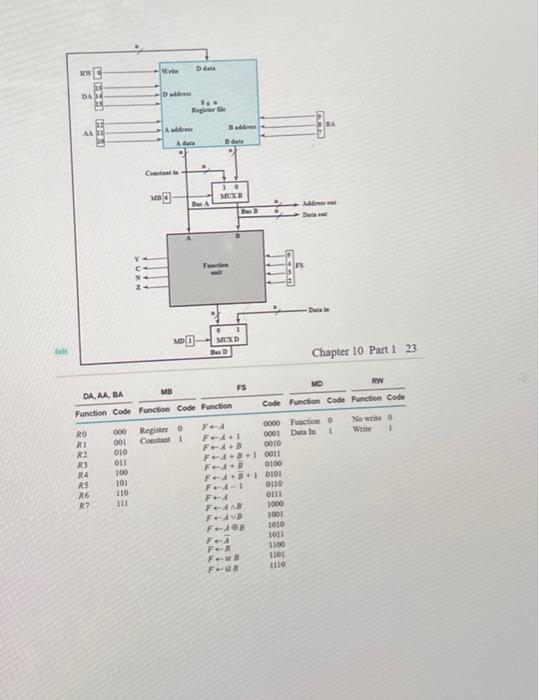 Solved 9 In A Simple Computer A 16 Bit Binary 