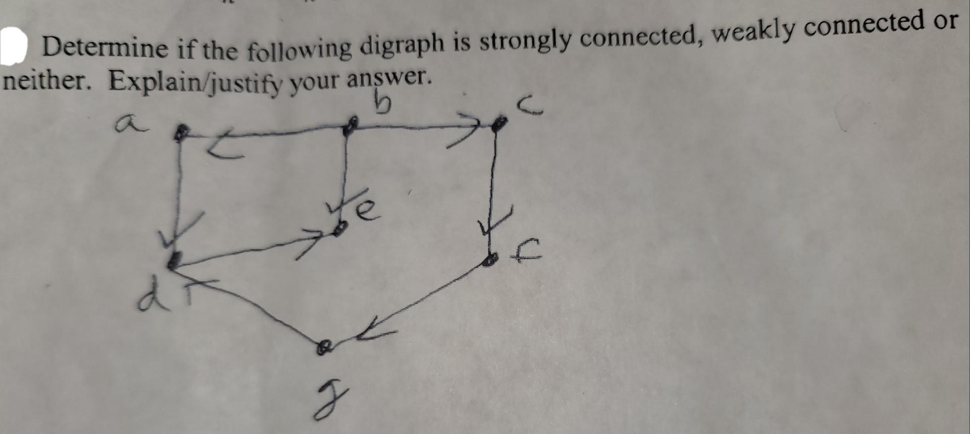 Solved Determine if the following digraph is strongly | Chegg.com