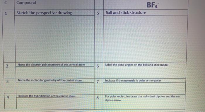 Solved С Compound BF4 1 Sketch the perspective drawing 5 | Chegg.com