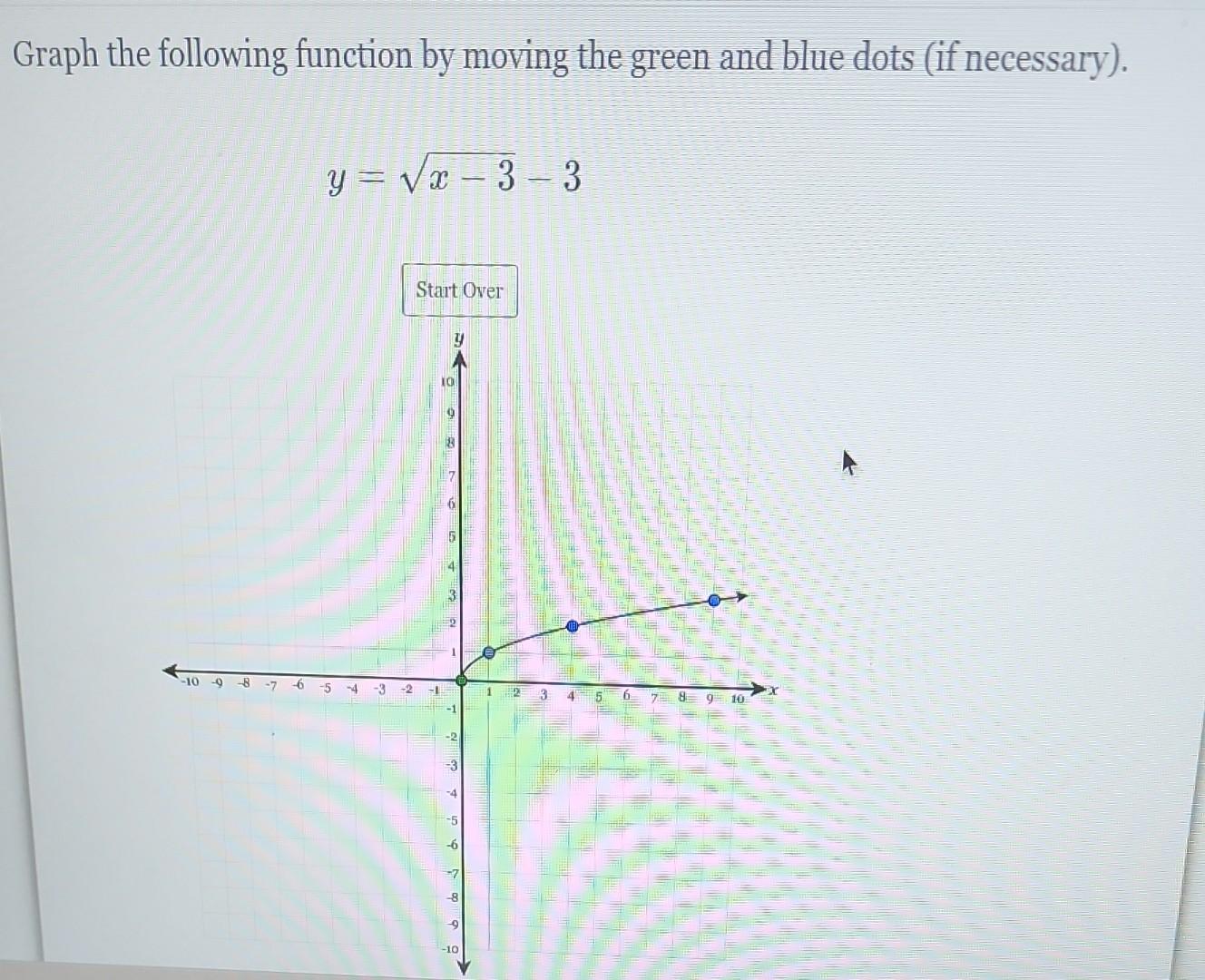 Solved Graph the following function by moving the green and | Chegg.com