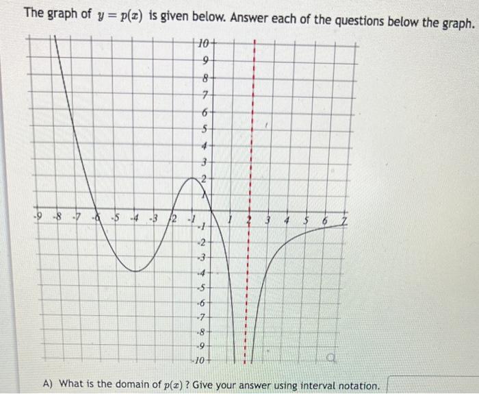 Solved A) What is the domain of p(x) ? Give your answer | Chegg.com
