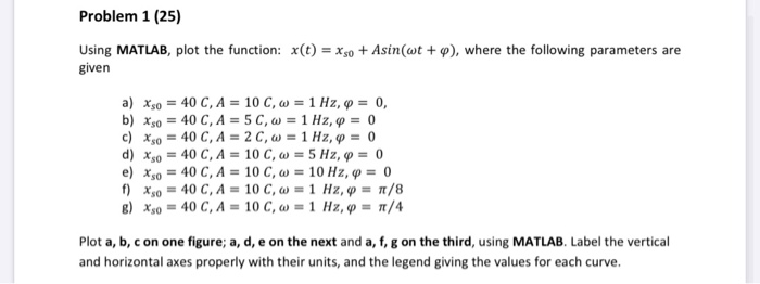 Solved Problem 1 (25) Using MATLAB, plot the function: x(t) | Chegg.com