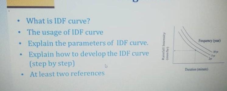 Solved • Frequency (year) What is IDF curve? The usage of | Chegg.com