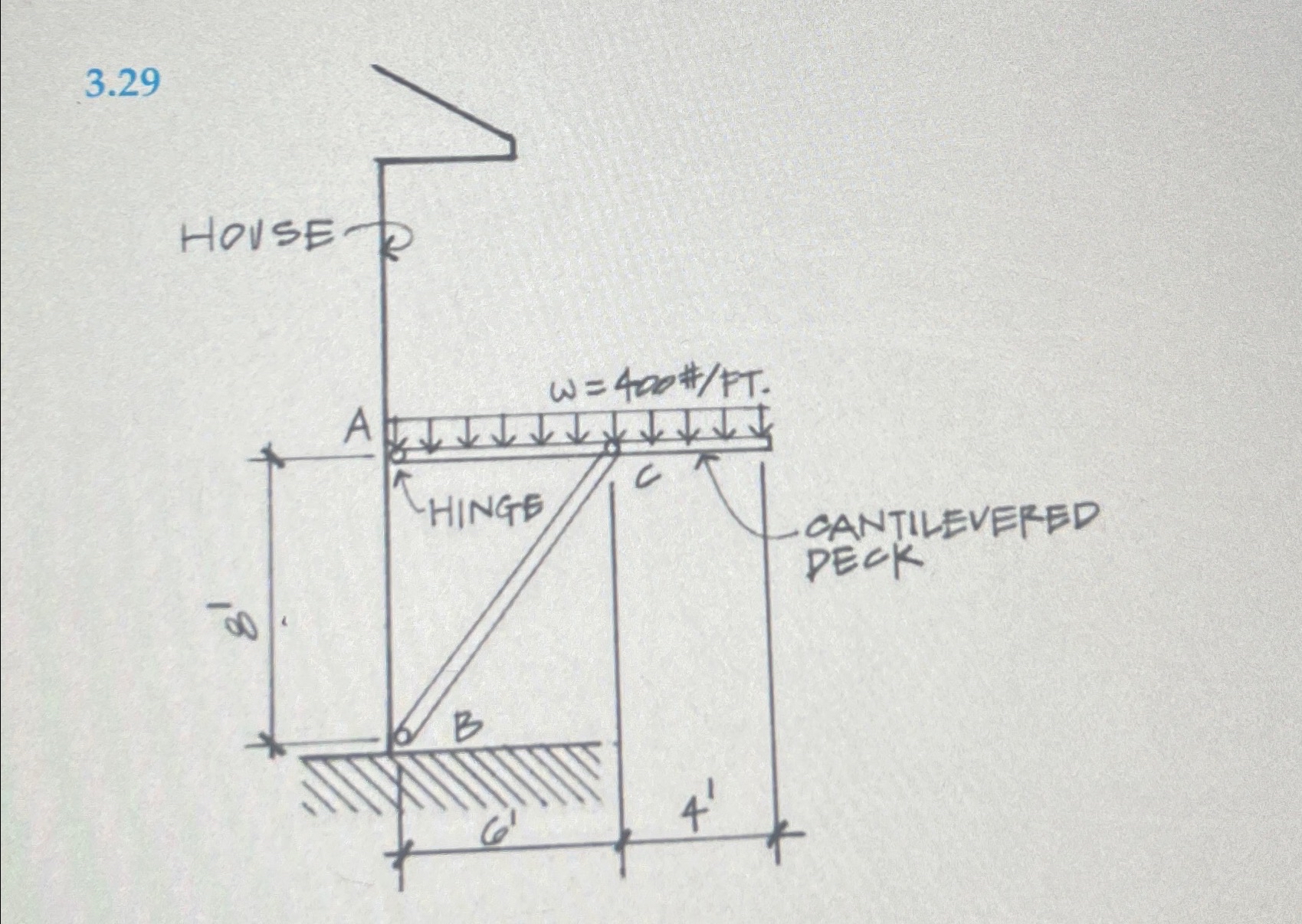 Solved Determine all support and pin forces for the | Chegg.com