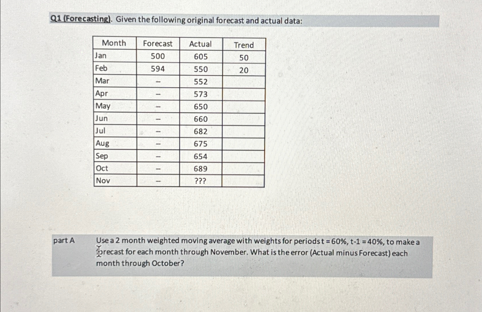 Solved Q1 (Forecasting). ﻿Given the following original | Chegg.com