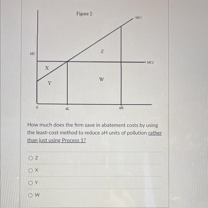 Solved Questions 20-24 are based on Figure 2. Reading from | Chegg.com Solved Questions 20-24 are based on Figure 2. Reading from | Chegg.com