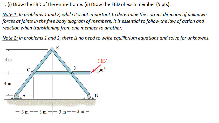 Solved 1. (i) ﻿Draw the FBD of the entire frame. (ii) ﻿Draw | Chegg.com