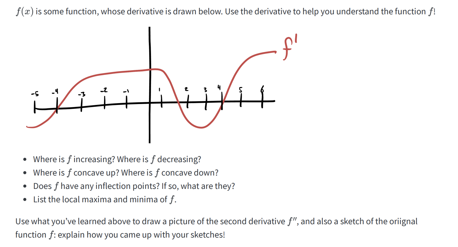 Solved Trace or copy the graph of the given function f.f(x) | Chegg.com