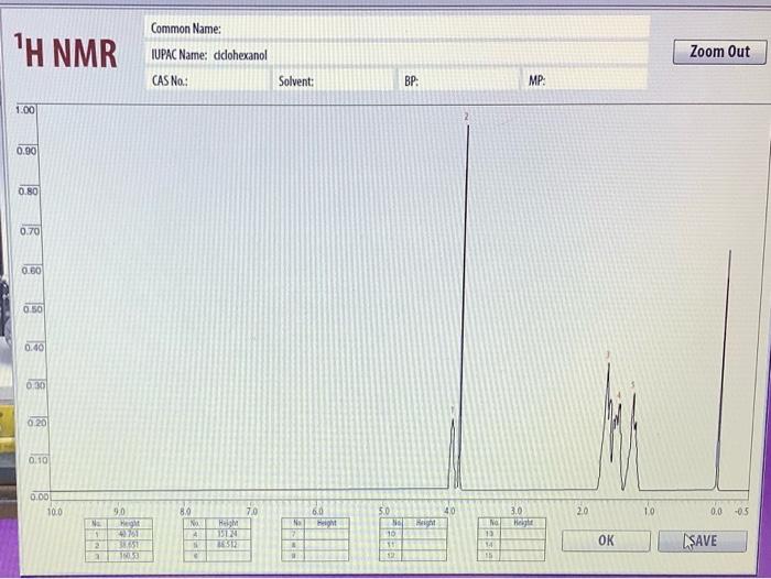 Analice los espectros de 'H-RMN y 13C-RMN de | Chegg.com