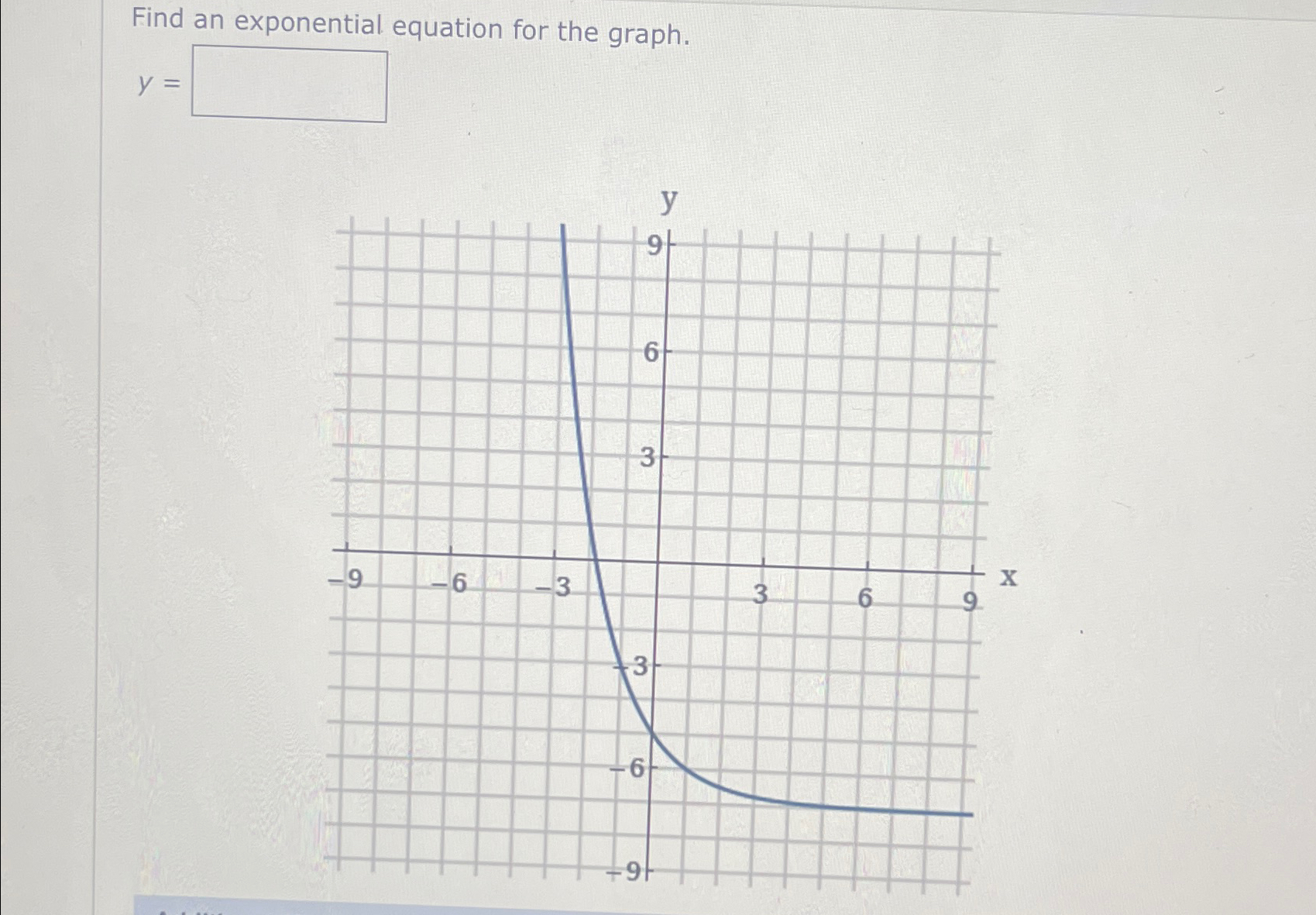 Solved Find an exponential equation for the graph.y= | Chegg.com