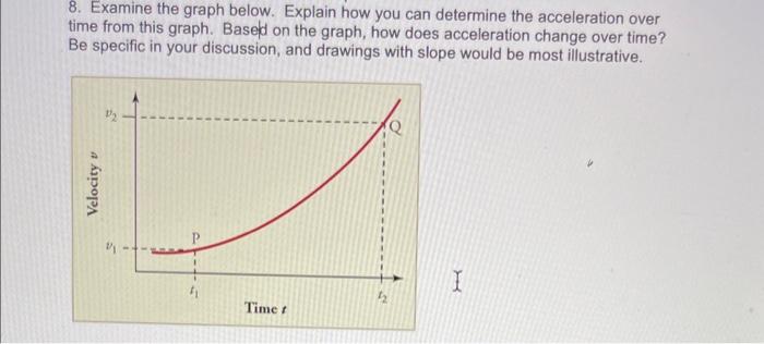 Solved 8. Examine the graph below. Explain how you can | Chegg.com