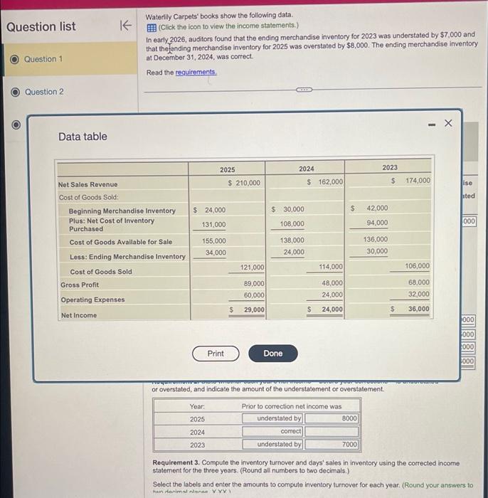 Solved Waterilly Carpets' books show the following data. | Chegg.com