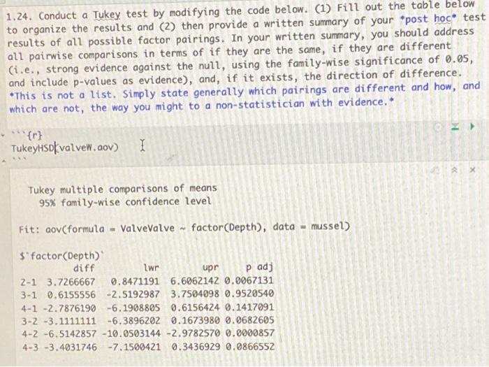 Solved 1.24. Conduct a Tukey test by modifying the code | Chegg.com