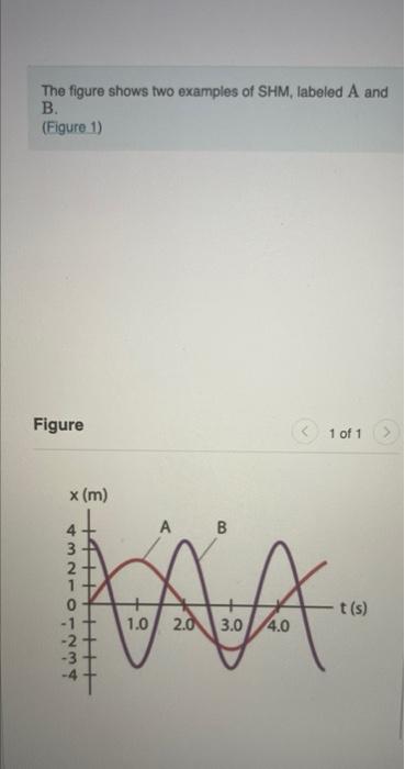 Solved The figure shows two examples of SHM, labeled A and | Chegg.com