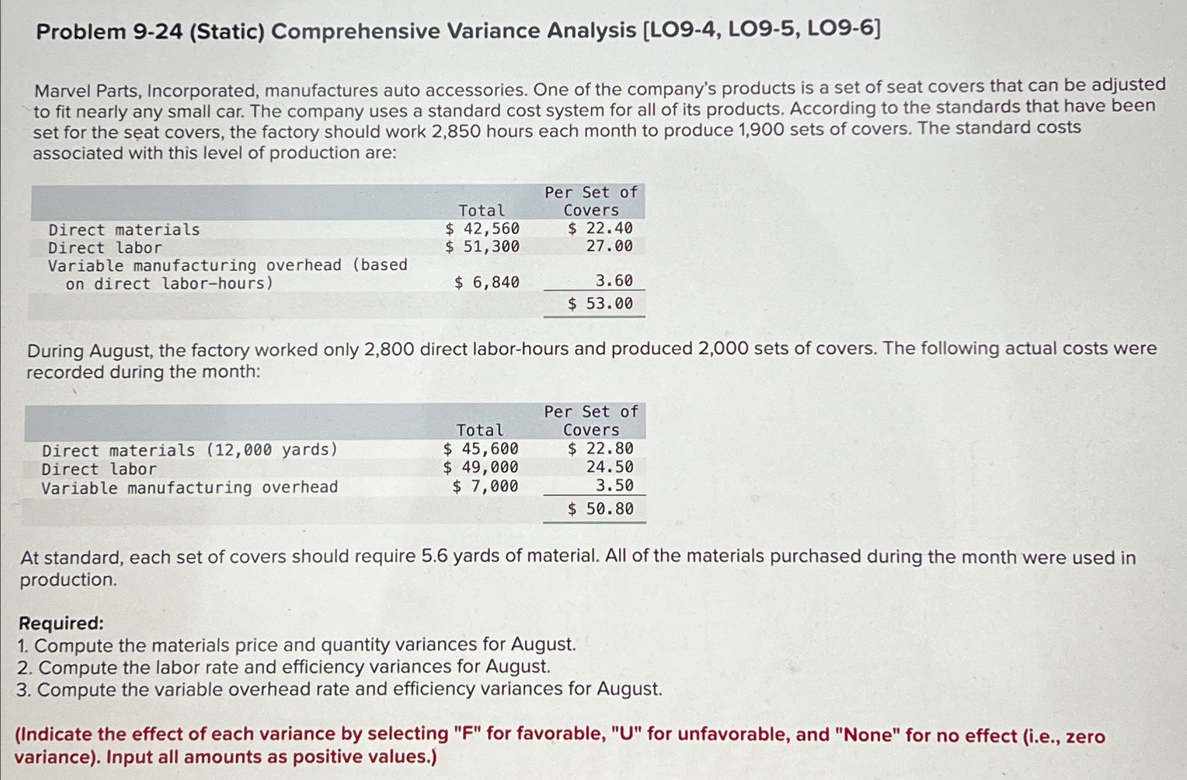 Solved Problem 9-24 (Static) ﻿Comprehensive Variance | Chegg.com