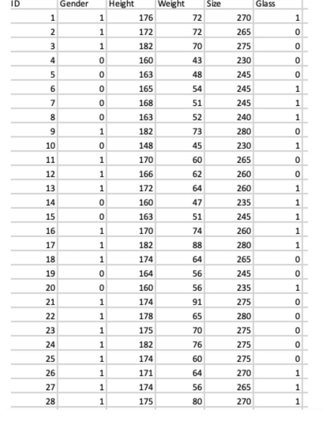 Solved using fisher and Yates table and Kendall and Smith | Chegg.com