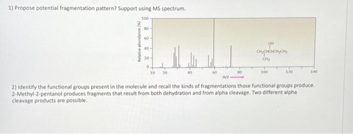 Solved 1) Propose potential fragmentation pattern? Support | Chegg.com