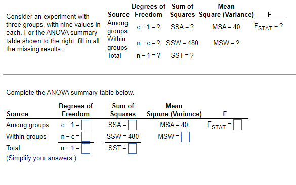 Solved Complete the ANOVA summary table below. | Chegg.com