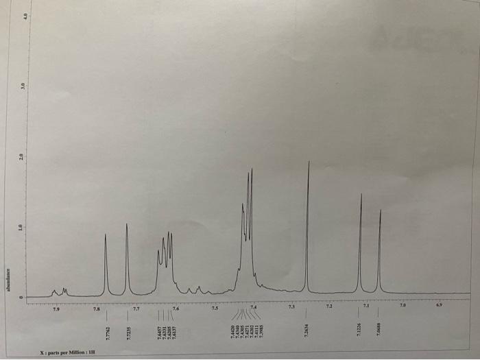 Solved Annotate the 1H-NMR spectra and identify the vinyl | Chegg.com